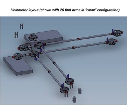Fermilab Holometer will measure smallest details of space time and test ...