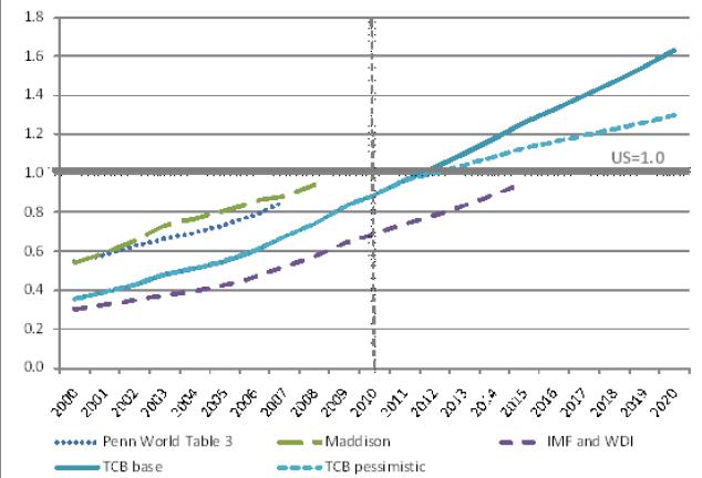 China's economy could pass the United States in 2012 based on ...