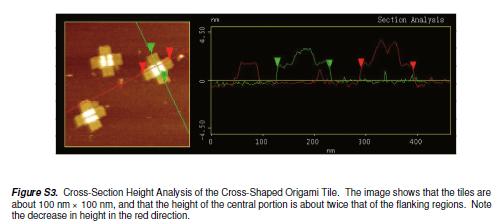 Crystalline Two-Dimensional DNA-Origami Arrays | NextBigFuture.com