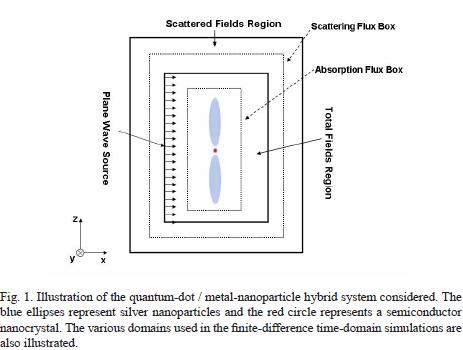 Quantum-dot-induced transparency in a nanoscale plasmonic resonator ...