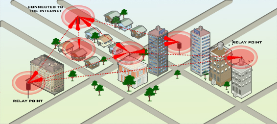 Economically viable multigigabit wireless networking enabled by plasma ...