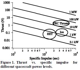 Pulsed field-reversed configuration (FRC) thrusters | NextBigFuture.com