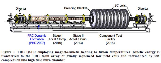 Quasi-steady Fusion Reactor based on the Pulsed High Density FRC ...