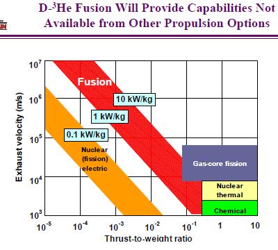Nuclear Fusion Space Propulsion | NextBigFuture.com