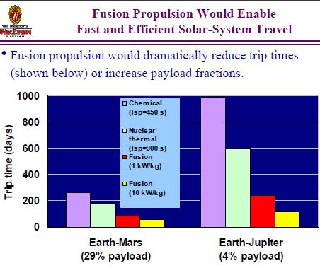 Nuclear Fusion Space Propulsion | NextBigFuture.com