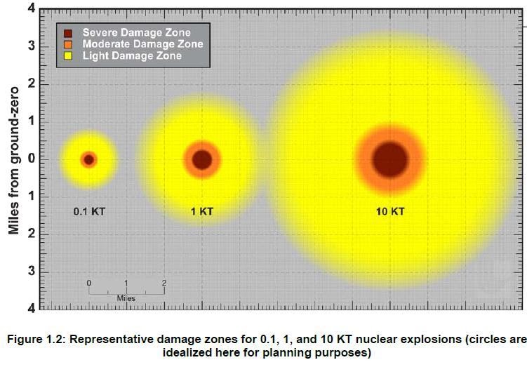 Tsar bomba radius - herydeck