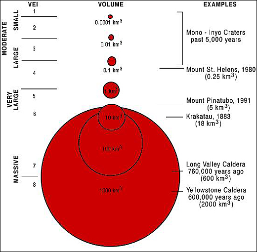 Yellowstone Has Bulged by as much as ten inches as Magma Pocket Swells ...