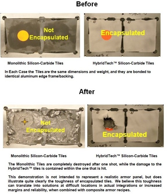 Aluminum encapsulated ceramic tiles for hybrid armor | NextBigFuture.com