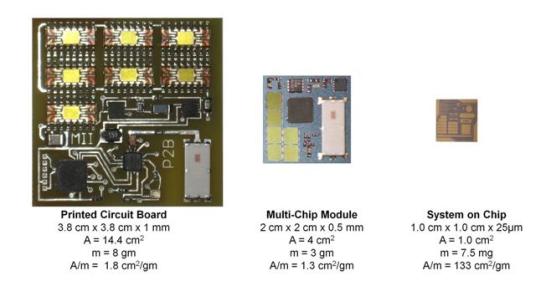 Spacecraft on a chip for propellantless maneuvers as a solar sail ...