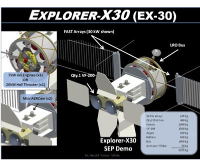 Future in Space Operations Assessing solar electric propulsion, using ...
