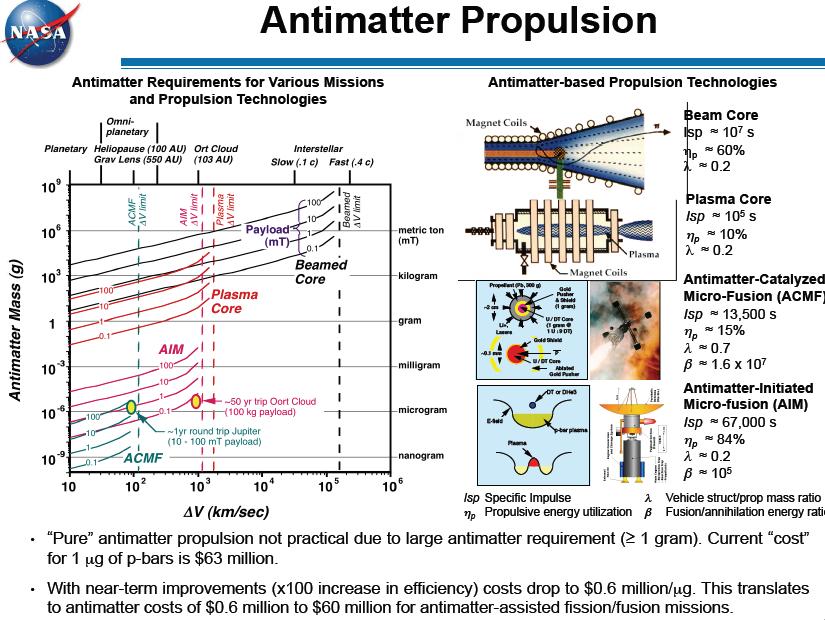 Summary of Nuclear propulsion for space | NextBigFuture.com