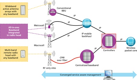 Alcatel Lightradio cube shaped antenna is ten times smaller than ...