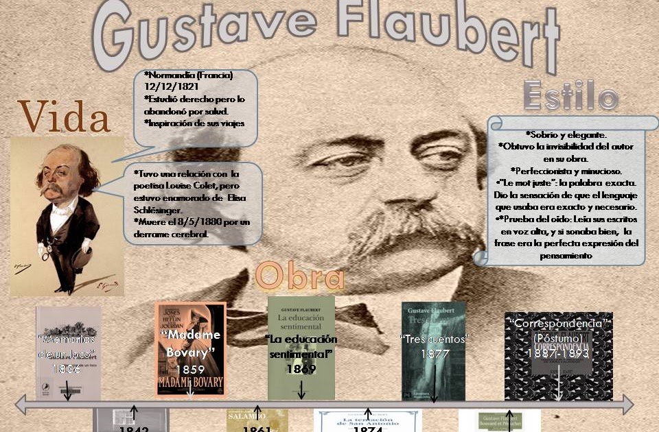 Le mot juste: Vida, estilo y obra de Flaubert