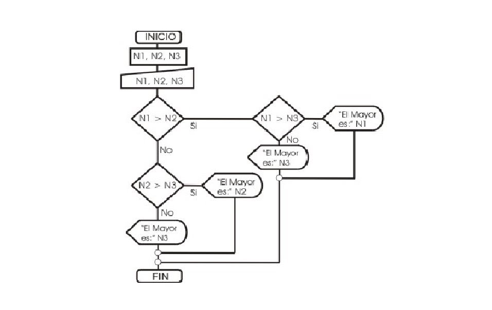 Th3 Gr0n3.....$$$: Algoritmos condicionales anidados
