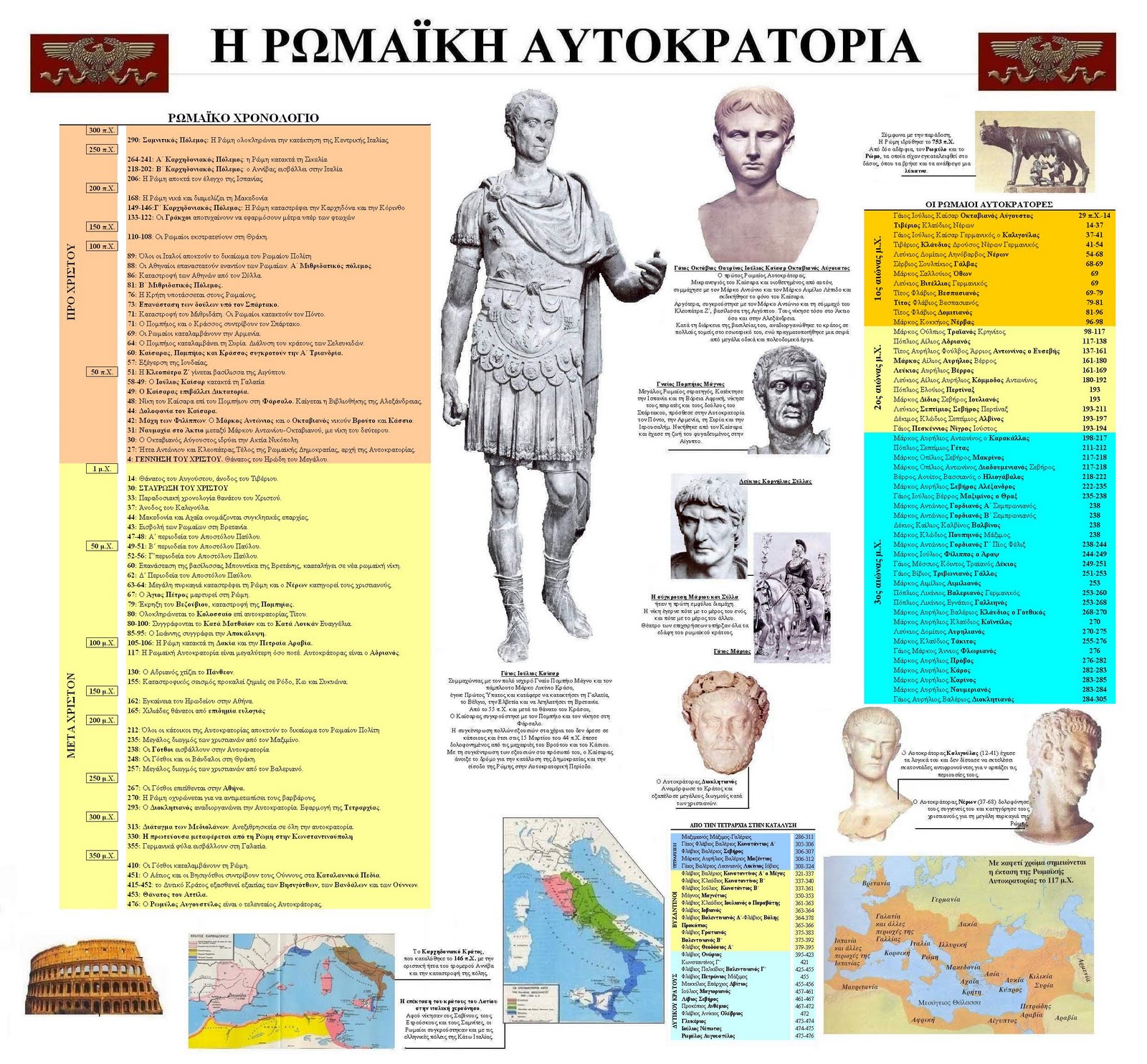 Παιδίον Τόπος: Ρωμαϊκή Αυτοκρατορία