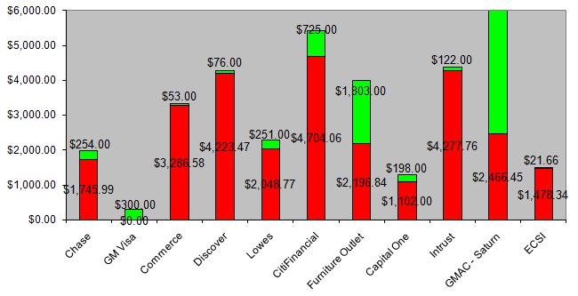 Debt Redux: Balance Paid vs Balance Remaining Graph