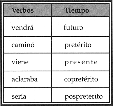 luisito: "TIEMPOS VERBALES"