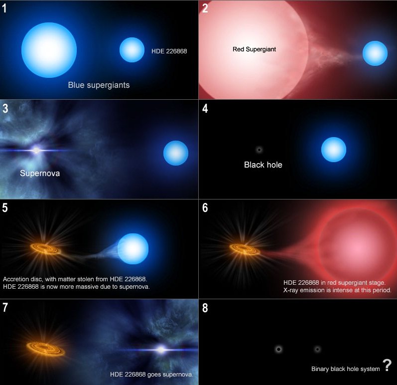 El Gran Universo: Hace Mucho Tiempo… Cygnus X1