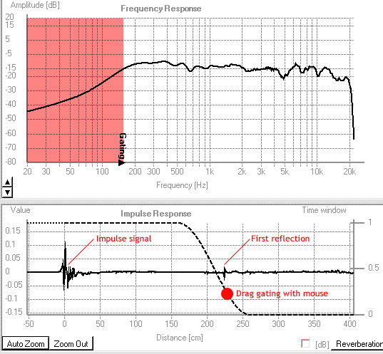 Red Spade Audio: How to measure your crossover with Holm Impulse