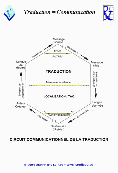 Adscriptor: Le circuit communicationnel de la traduction