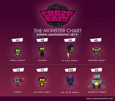 FB Game Guide: Facebook Crazy Planets Monster Chart