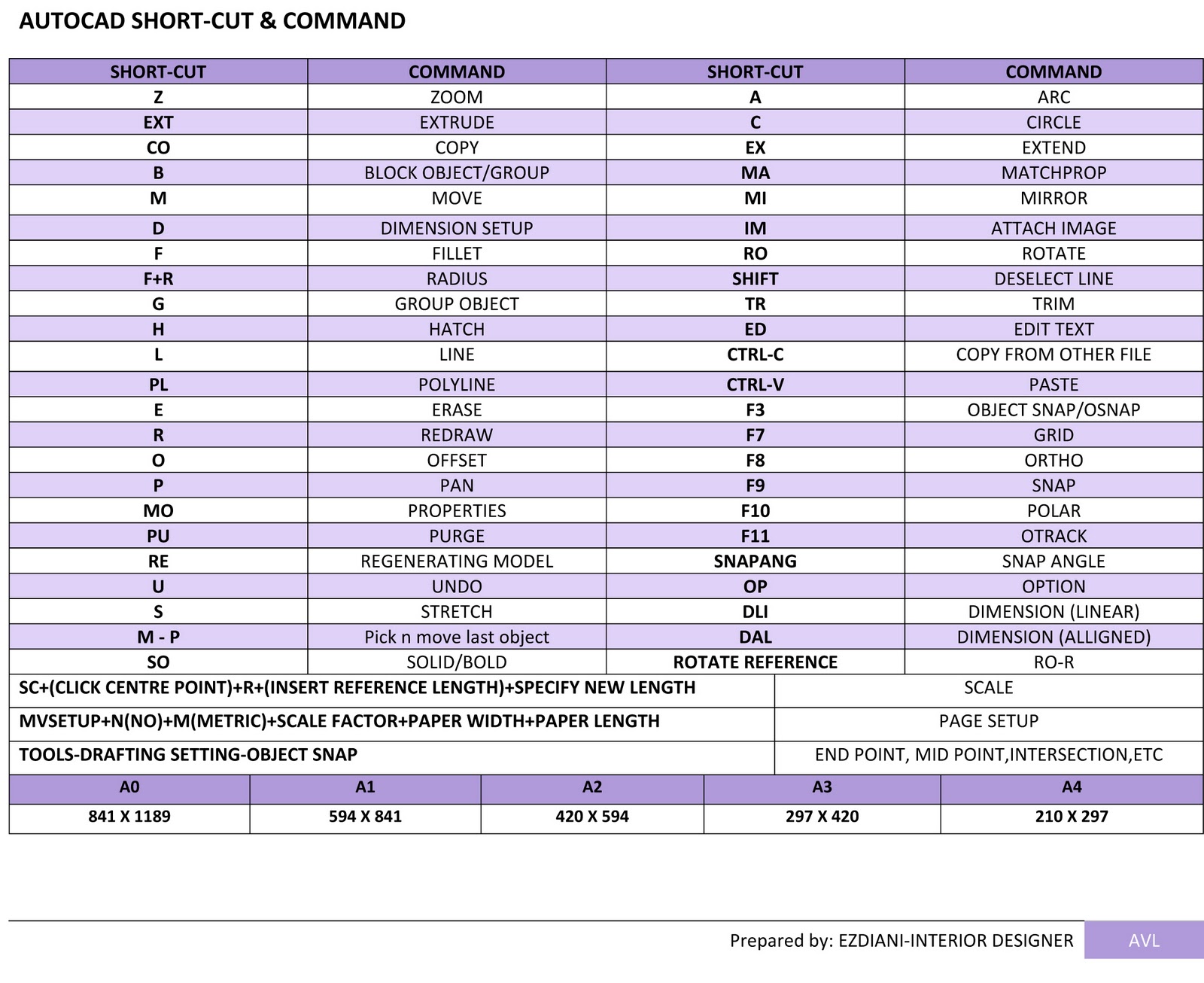 airaniEz's Life: AutoCAD Short Cut List