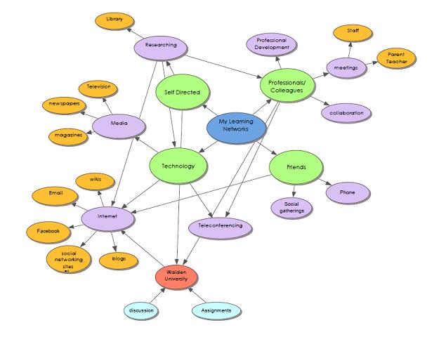 Learning Theories and Instruction: Connectivism