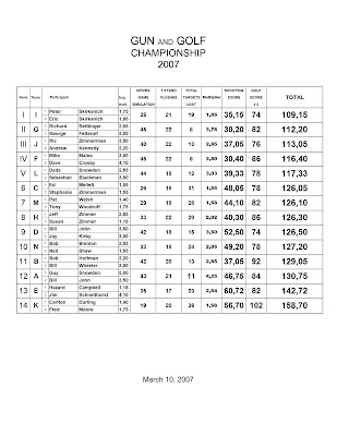 Windsor Gun Club events