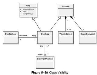 Object Oriented Analysis and Design: UML Notation
