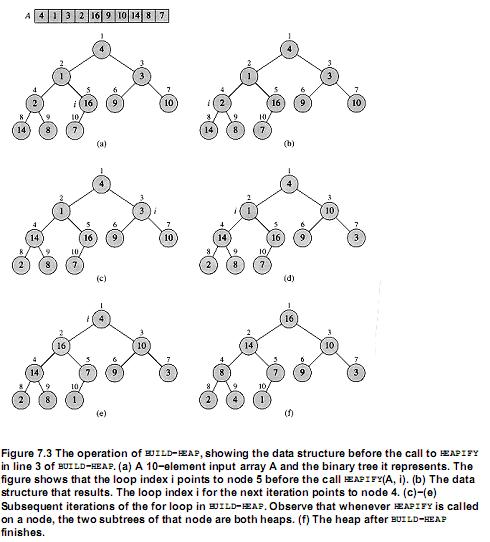 Data structures and Algorithms: Heap Data structures and Algorithms: Heap