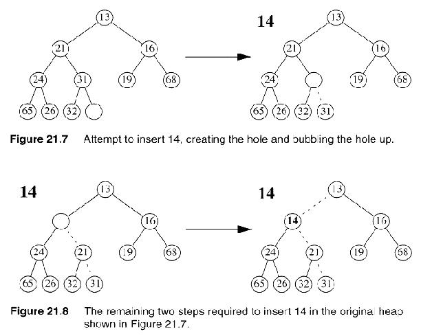 Data Structures And Algorithms Heap