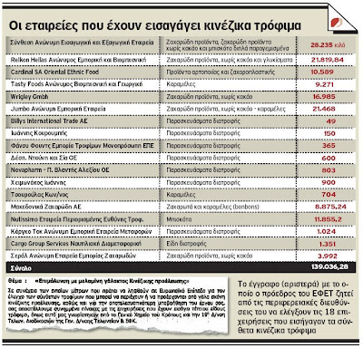 info press: Εταιρείες που Εισάγουν Κινεζικά Προϊόντα