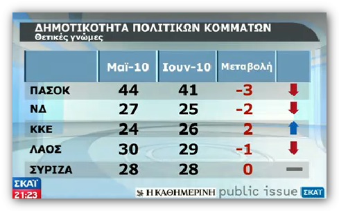 info press: Παράνομο Επίδομα Τελωνειακών μέσω ΔΕΗ