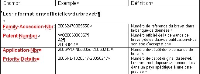 Brevets et BE: Lire une fiche brevets de Questel