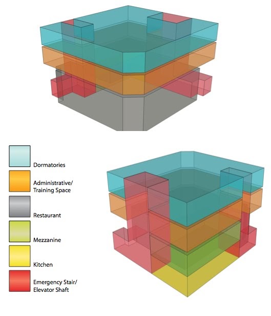 prehistoric: Stacking Diagram