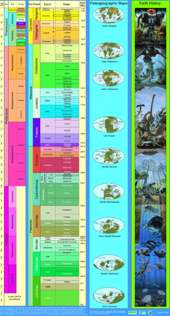 School Blogs.: Geologic time scale