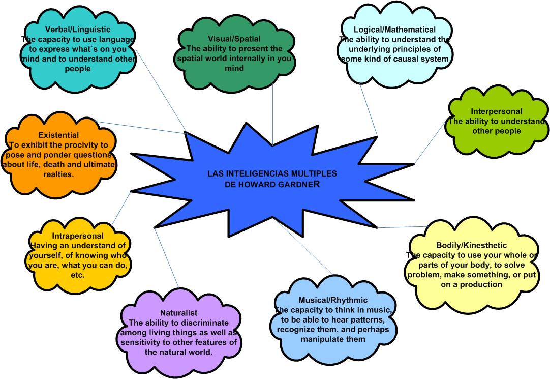 ENGLISH AS A FOREIGN LANGUAGE: MULTIPLE INTELLIGENCES