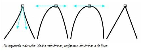 UTILIZACIÓN DE NODOS | Asignaturas ISET