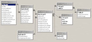 Systems Analysis & Design: Relational Database Model