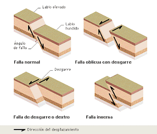 UNIDAD 3 "CORTEZA TERRESTRE": UNIDAD 3 "CORTEZA TERRESTRE"