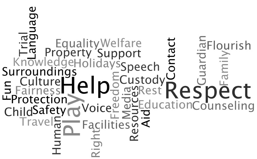 Give the right to everyone that you claim yourself: Human rights Wordle