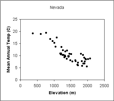 PorSche's Blog: "Scatterplot"