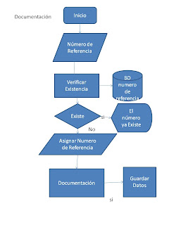 EE Base de Datos-Equipo 2: Diagramas Flujo de Datos