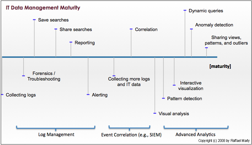 INFORMATION CENTER: Maturity Scales