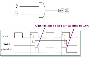 asic: clock gating