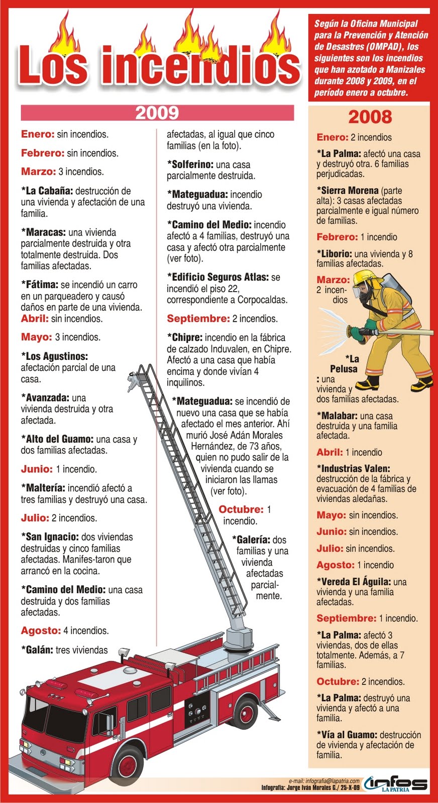 Infografia Jorge Morales: Los incendios