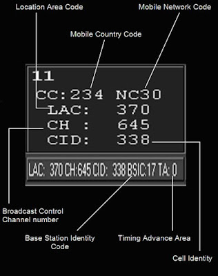 Cell Site Analysis: Cell Site Analysis (CSA) Images