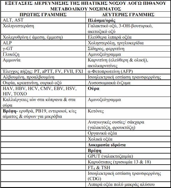 Kid's health: ΗΠΑΤΟΜΕΓΑΛΙΑ & ΜΕΤΑΒΟΛΙΚΑ ΝΟΣΗΜΑΤΑ