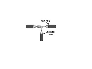 MRA Aerotech: TYPE OF SPLICES