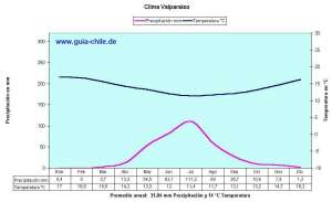 Sudamérica: Clima